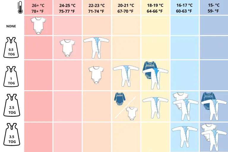 Keep your baby warm when sleeping with our guide to TOG ratings for ...
