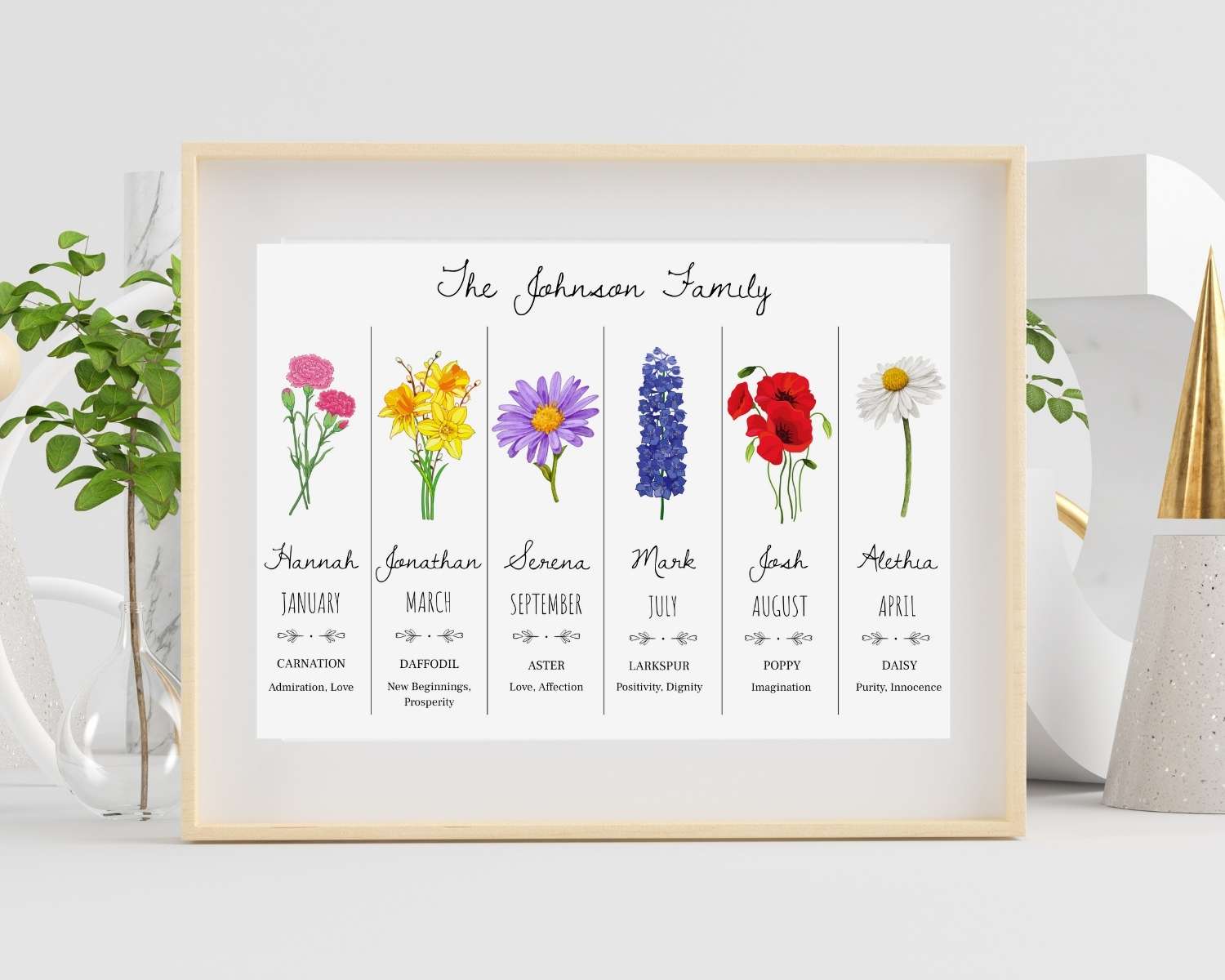 Personalized Birth Flowers Digital Prints - Conquering Motherhood